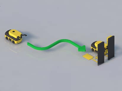 Picking and Putaway Solutions - Tractonomy